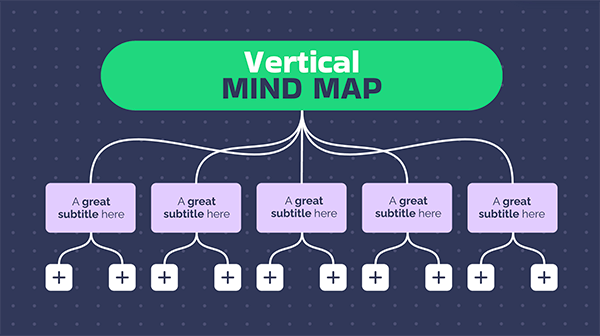 Criador de mapas mentais online | Genially